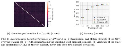 A Quantum Algorithm For Training Wide And Deep Classical Neural Networks Issue Github