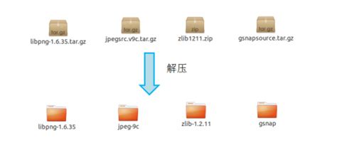 嵌入式linux截屏嵌入式linux系统中实现截屏功能的方法和步骤 嵌入式系统 与非网曾正韬的博客 Csdn博客
