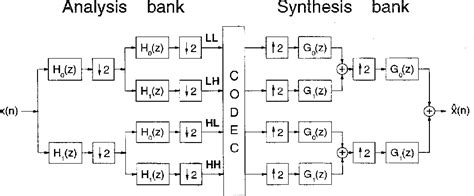 figure 1 from scalable implementation scheme for multirate fir filters