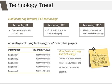 Technology Trend Ppt PowerPoint Presentation Template