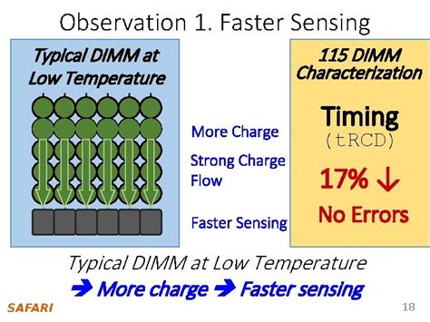 optimizing dram timing for the commoncase adaptivelatency dram