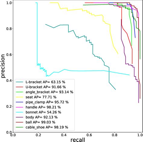 Figure 1 From Object Detection Using Sim2Real Domain Randomization For