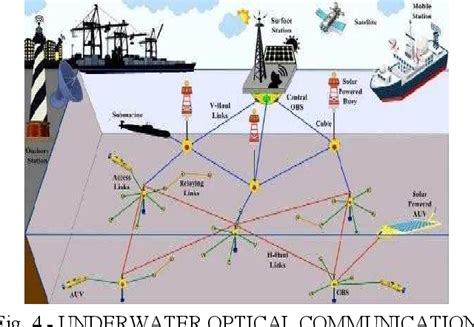Figure 4 From Underwater Wireless Communication System With The Internet Of Underwater Things