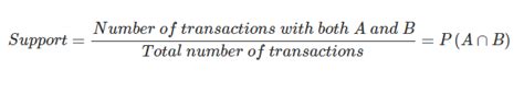 Association Rules In R Analytics Tuts
