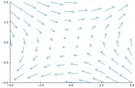 D Plot From Vector Function Iy Jx Div Grad Curl General Usage Julia Programming Language