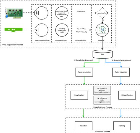 The Scheme Of The Fuzzy Inference Process Download Scientific Diagram