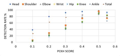 Map Of The Different Threshold Values Download Scientific Diagram