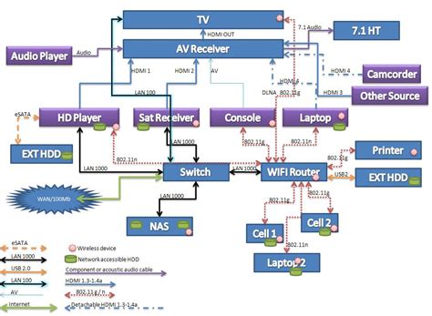 The Gadget Of The Day Home Theater Entertainment System