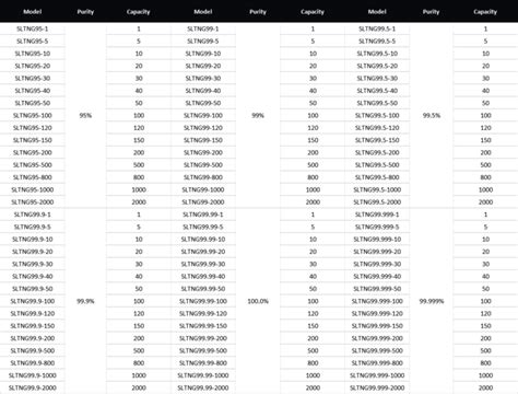 Nitrogen Generator Systems Elevate Your Business Performance