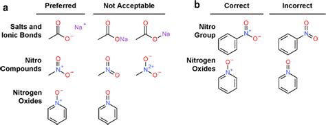 Exemplary Drawings Conventions For Functional Groups A Examples Taken Download Scientific