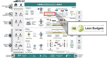 Lean Budgets Scaled Agile Framework