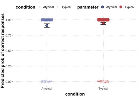 Bayesian Regression Theory And Practice 03b Generalized Linear Models Exercises