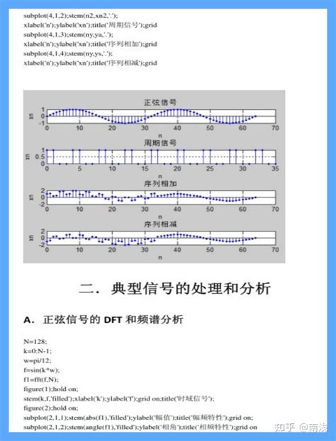 信号分析与处理期末考试考研专升本 题目题库及答案 习题重点梳理总结名词解释 电子版笔记 知乎
