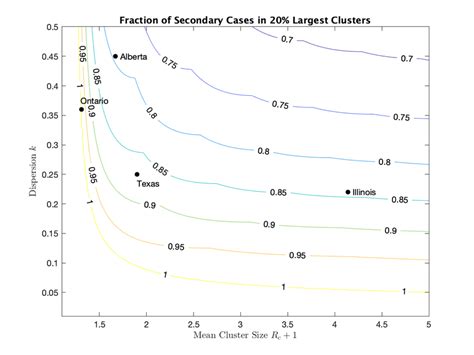 For A Range Of Mean Cluster Size And Dispersion K The Fraction Of