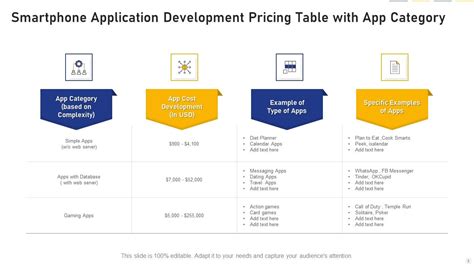 Smartphone Application Development Desing Risk Ppt PowerPoint Presentation Complete Deck With Slides
