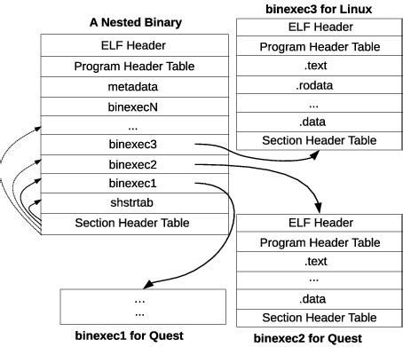 Nested Binary Sections Download Scientific Diagram