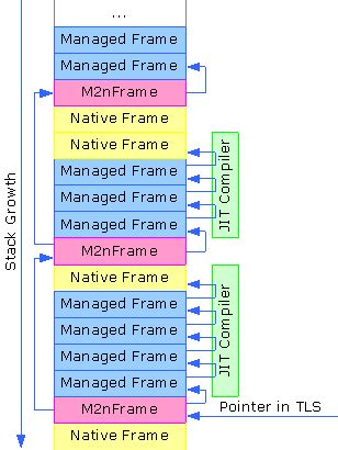 Apache Harmony DRLVM Developer S Guide