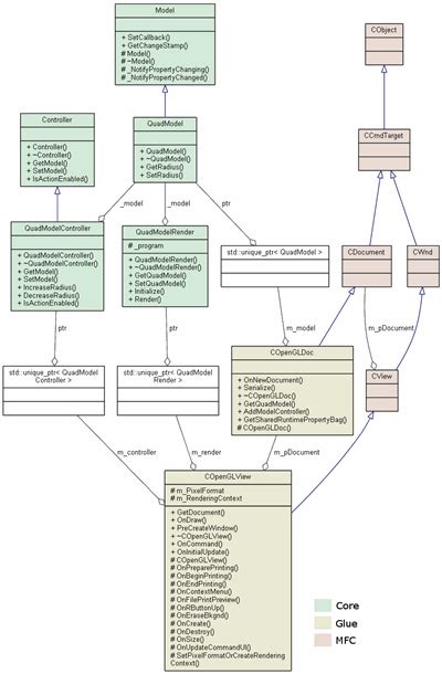 Robust Mvc Codeproject