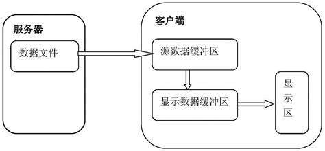 A Method Of Realizing Efficient Data Caching In Trend Curve System Eureka Patsnap