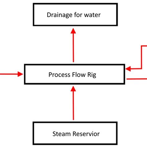 A Schematic Of An Experimental Setup And B D The Geometrical