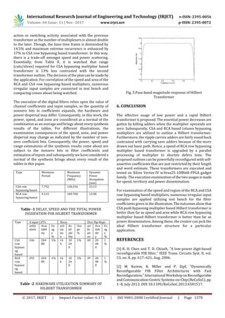 Design Of Low Power Reconfigurable IIR Filter With Row Bypassing Multiplier PDF Programming