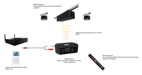 Simple Installation SMART Audio Support Center