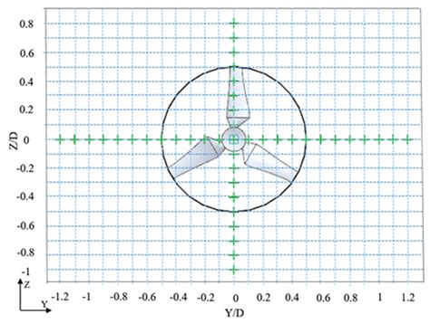 Research On Wake Field Characteristics And Support Structure Interference Of Horizontal Axis