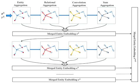 Future Internet Free Full Text Msen A Multi Scale Evolutionary
