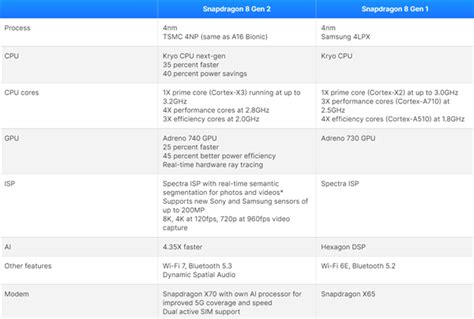 拒绝多核围观 高通优化二代骁龙8 Cpu调度：高性能火力全开 脉脉