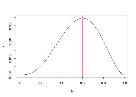 Understanding Deviance Residuals Uva Library