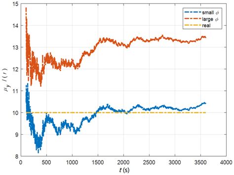 Sensors Free Full Text One Step Initial Alignment Algorithm For