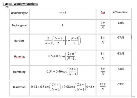 solved a use bilinear transformation to convert the