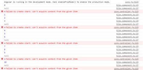 javascript chart js creating multiple charts in angular in same