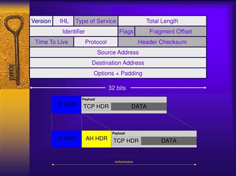Ppt Ipsec Powerpoint Presentation Free Download Id 6179457