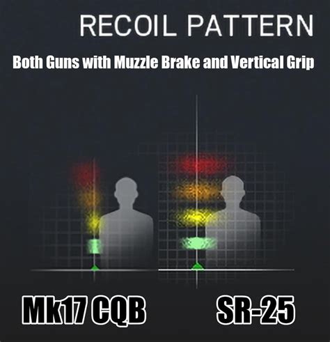 Comparing Recoil Patterns Of Blackbeards Guns In Proper Scale Rainbow6