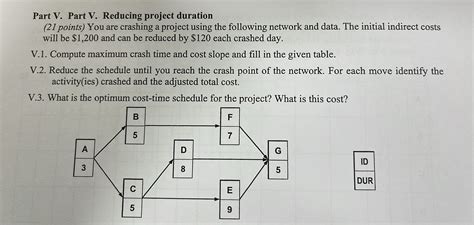 Solved Part V ﻿part V ﻿reducing Project Duration21