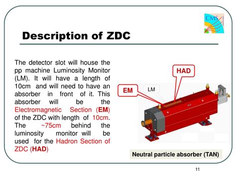 Ppt Status Of Zero Degree Calorimeter For Cms Experiment Powerpoint Presentation Id4791983