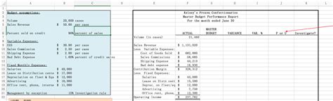 Solved 1 Use The Budget Assumptions Along With Excel