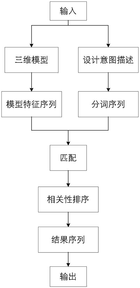 Design Knowledge And Model Feature Considered Three Dimensional Model