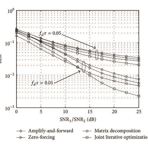 Diagram Of Mimo Two Way Relay System Download Scientific Diagram