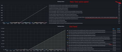 Time Series Panel Legend Width · Issue 47116 · Grafanagrafana · Github