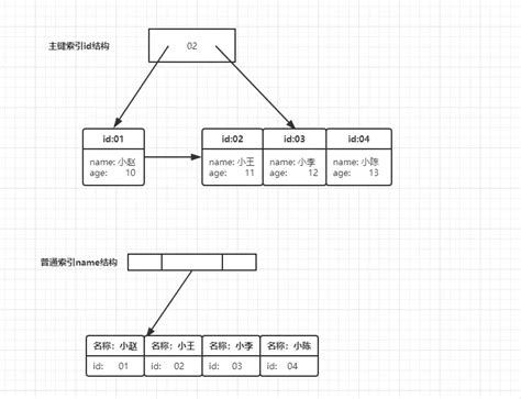 Mysql覆盖索引详解mysql 索引覆盖 Csdn博客 Mysql覆盖索引详解mysql 索引覆盖 Csdn博客