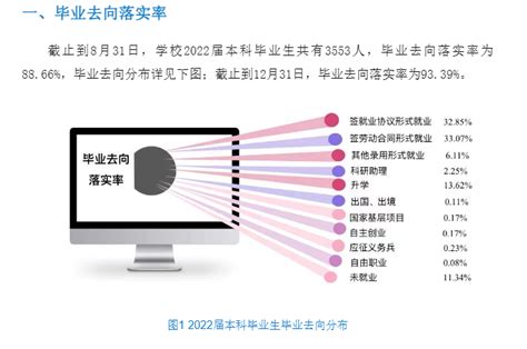 辽宁工业大学就业率及就业前景怎么样 好就业吗 学习力