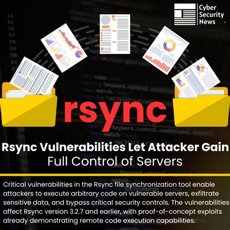 Cybersecurity Linux Cyber Security News