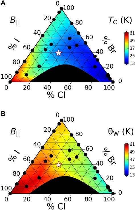 Triangular Phase Diagram How To Read At Annette Stephens Blog
