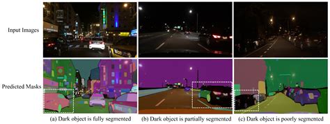 Sam For Road Object Segmentation Promising But Challenging