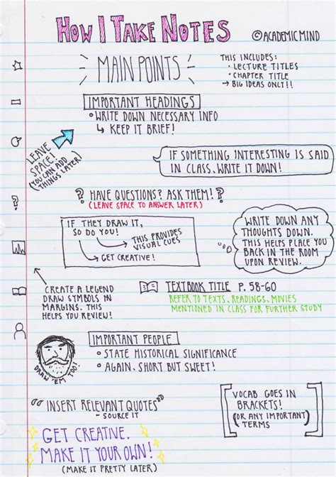 Academicmind Some Of You Have Requested That I Show You My Note Taking Technique This Is In