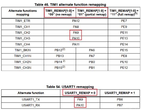单片机核心学习：（六）串口uart编程stm32f103usarttypedefexpjoker的博客 Csdn博客