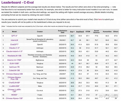 100个国内外大语言模型llm一览 知乎