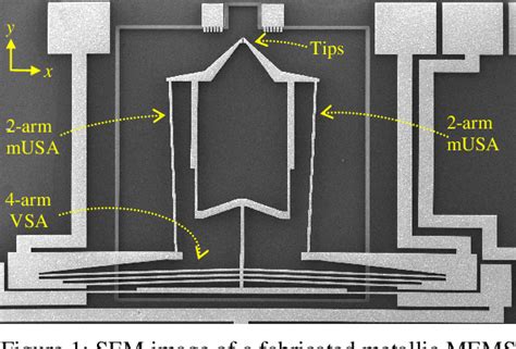 Figure 1 From Design And Fabrication Of A Metallic Mems Gripper Using Electro Thermal V Shape